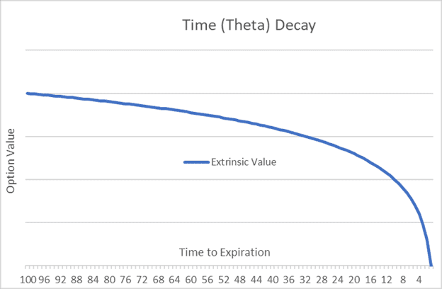 Greed & Gluttony Part #1: The Rise of 0DTE Options | Stock Investor